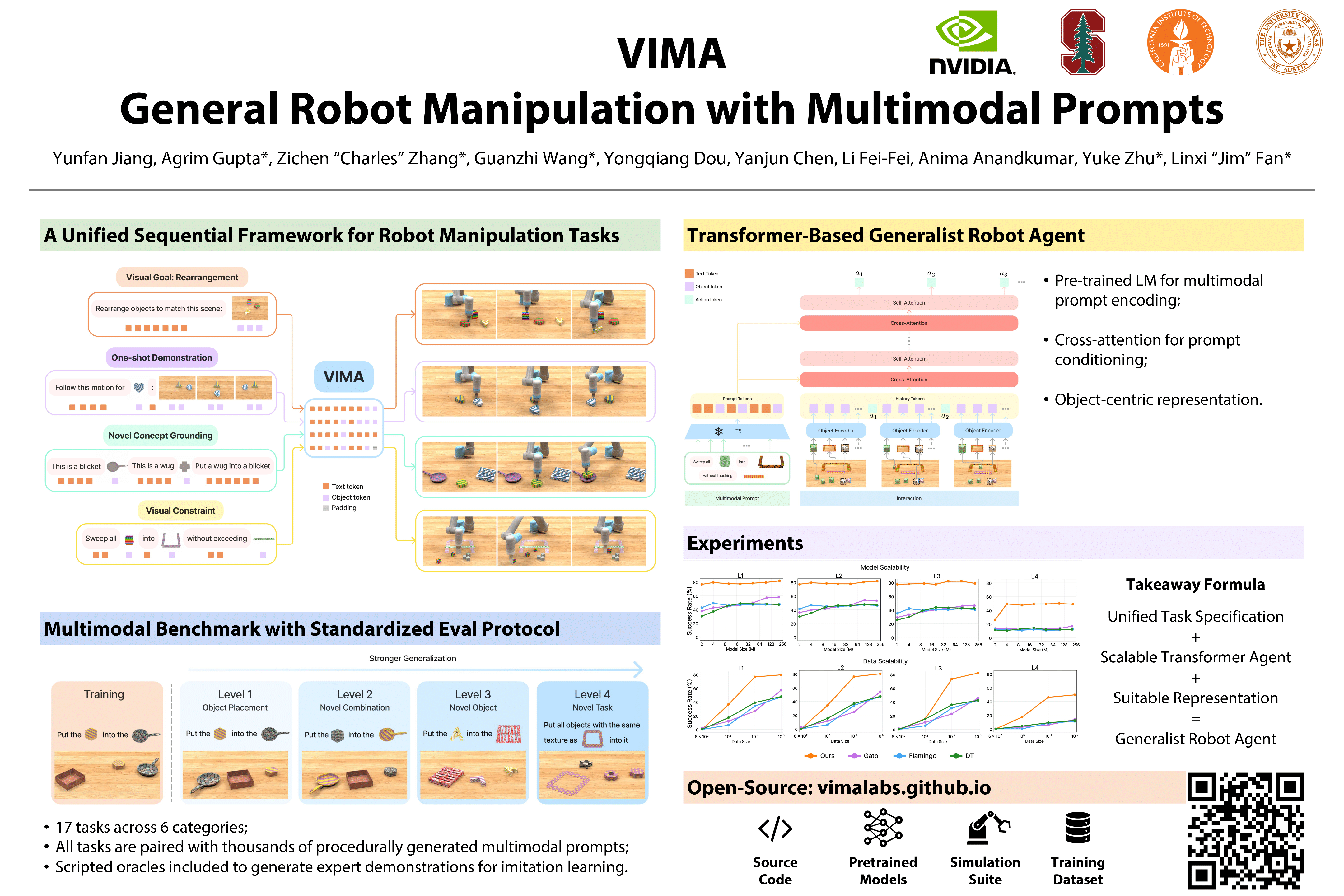 NeurIPS VIMA: General Robot Manipulation with Multimodal Prompts